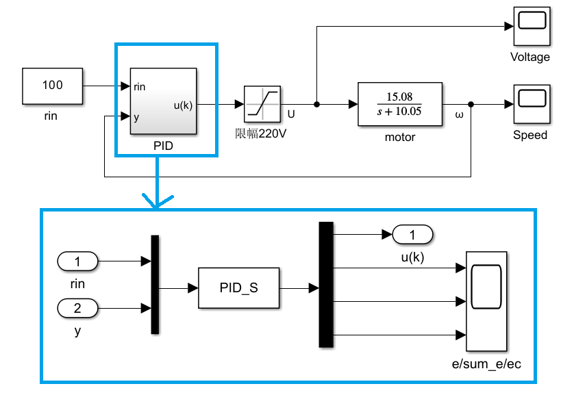 电机控制算法综述01-1-PID控制器的Matlab仿真实现 | RenAhahWiki
